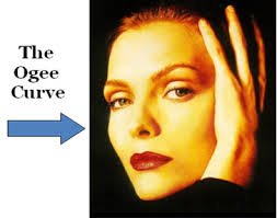 The Ogee Curve Guide To Creating Beautiful Natural Faces | Dr. Persky